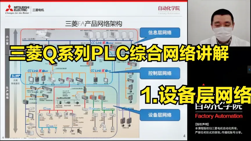 三菱Q系列PLC综合网络讲解课程--第一讲:设备层网络CCLINK
