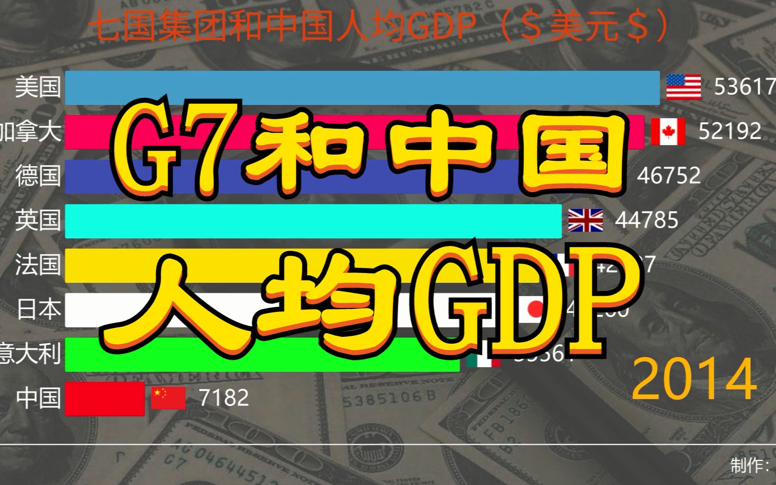 1970-2021七国集团和中国人均生产总值变化,你们要的人均来了