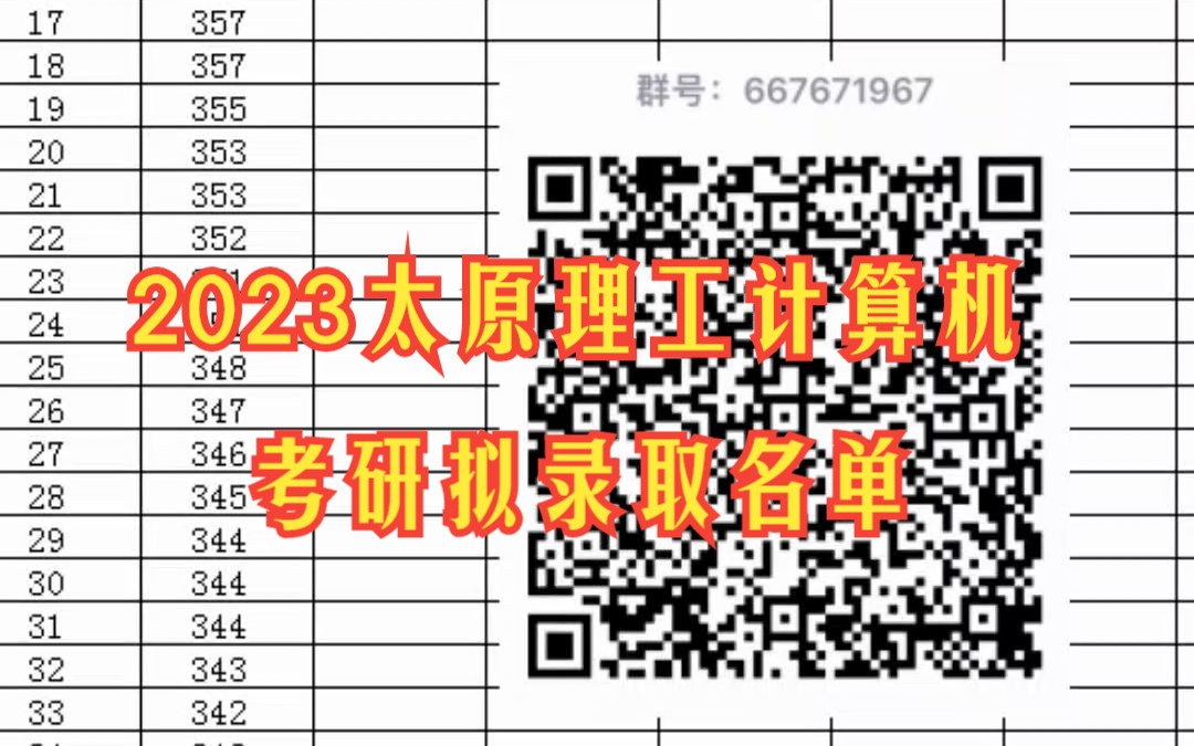 ...考研拟录取名单/考研难度分析/初试平均分数线/各分数段人数统计