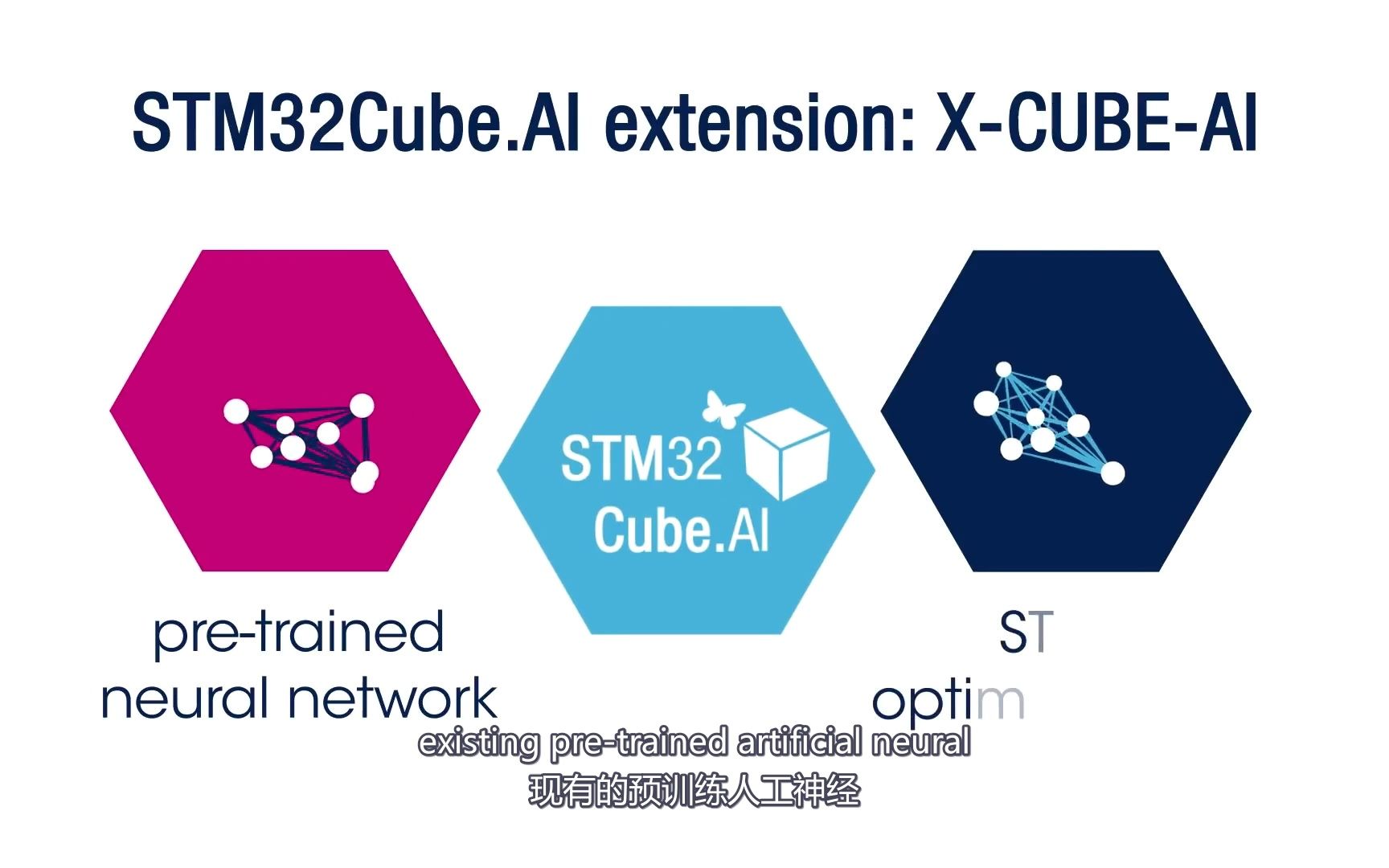 STM32Cube.AI开发入门中英文字幕