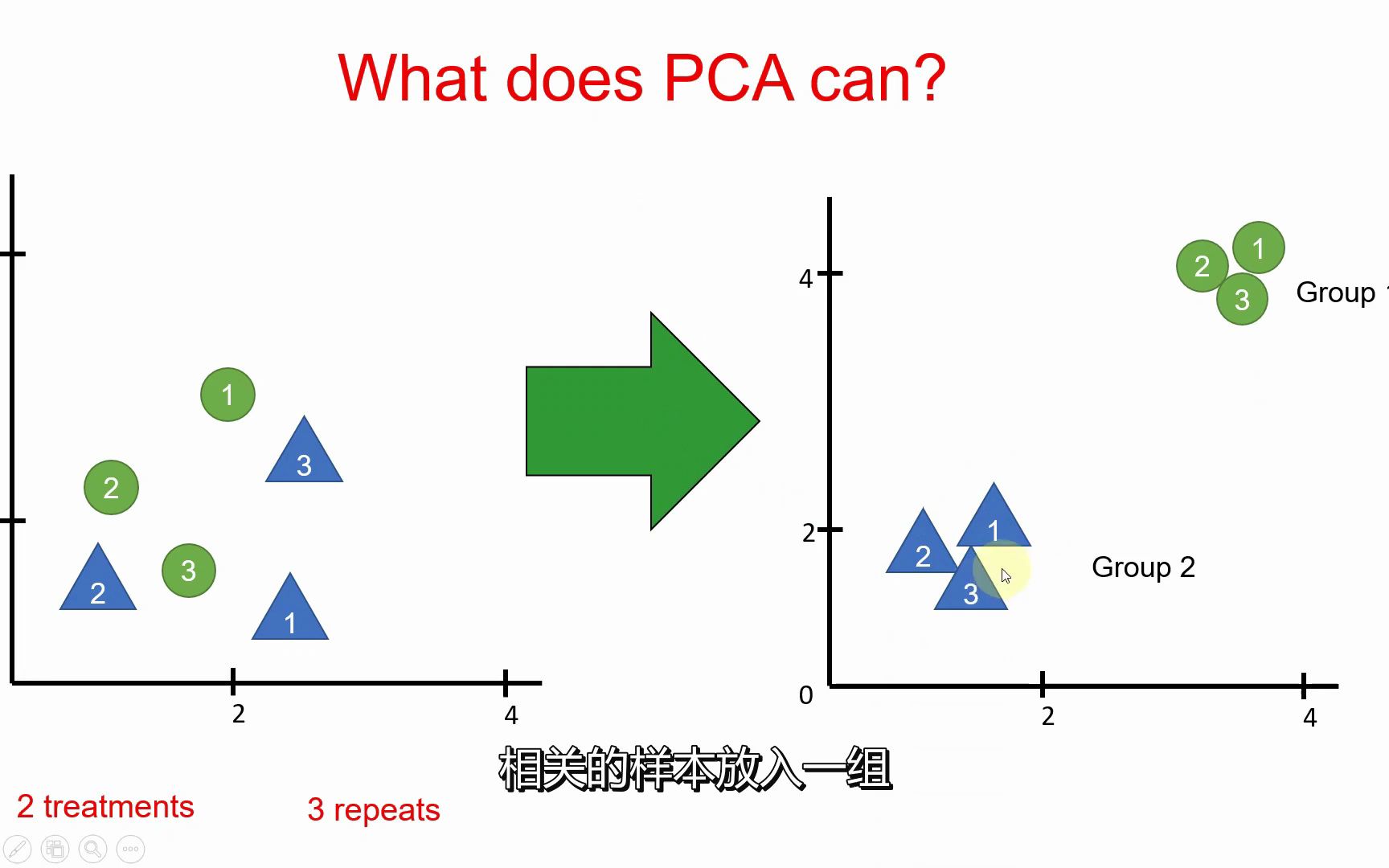 转录组PCA分析