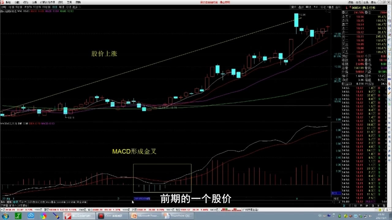 股票指标MACD 第四节 MACD的金叉和死叉 MACD教程 股票课程