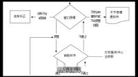 申请医疗器械经营企业许可证