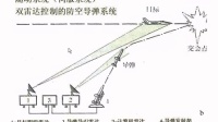 控制理论 32讲 浙江大学