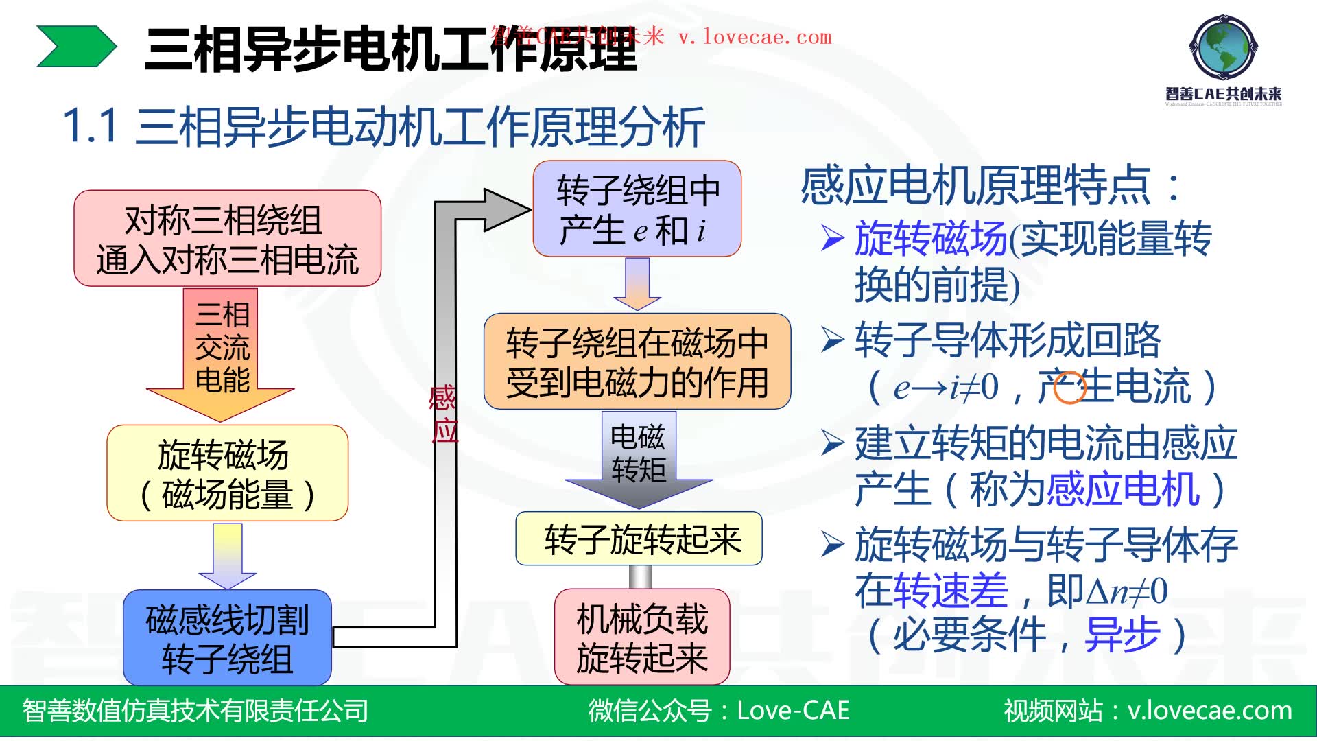 基于ANSYS(RMxprt及Maxwell)三相异步电机电磁方案设计