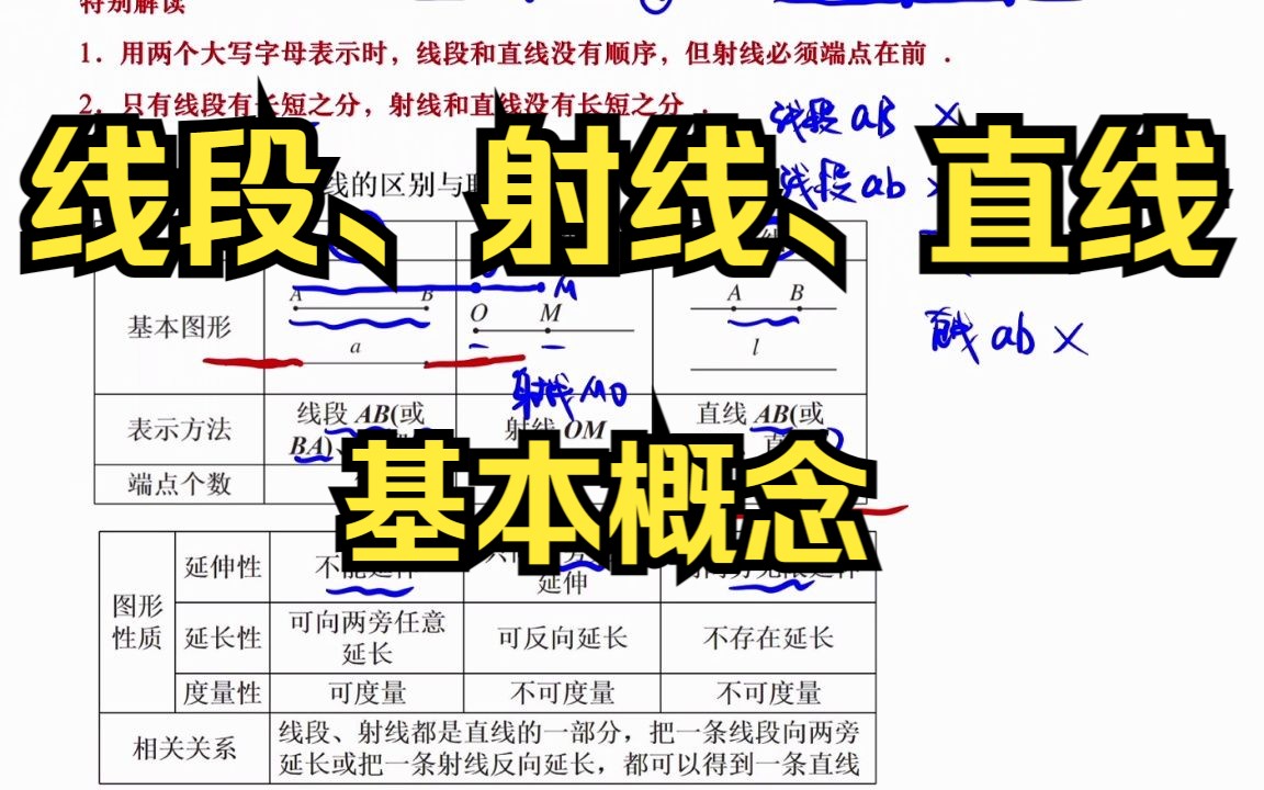 1.线段、射线、直线基本概念