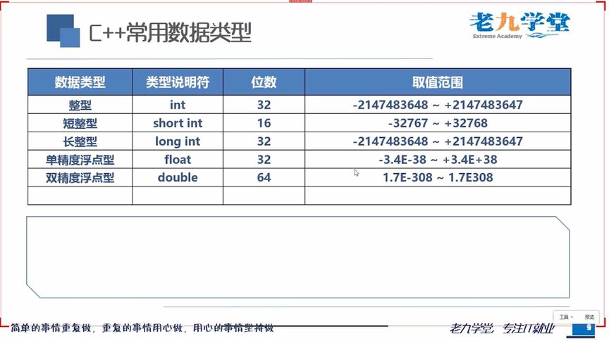 C++入门-2.16 常见的数据类型 浮点型与字符型