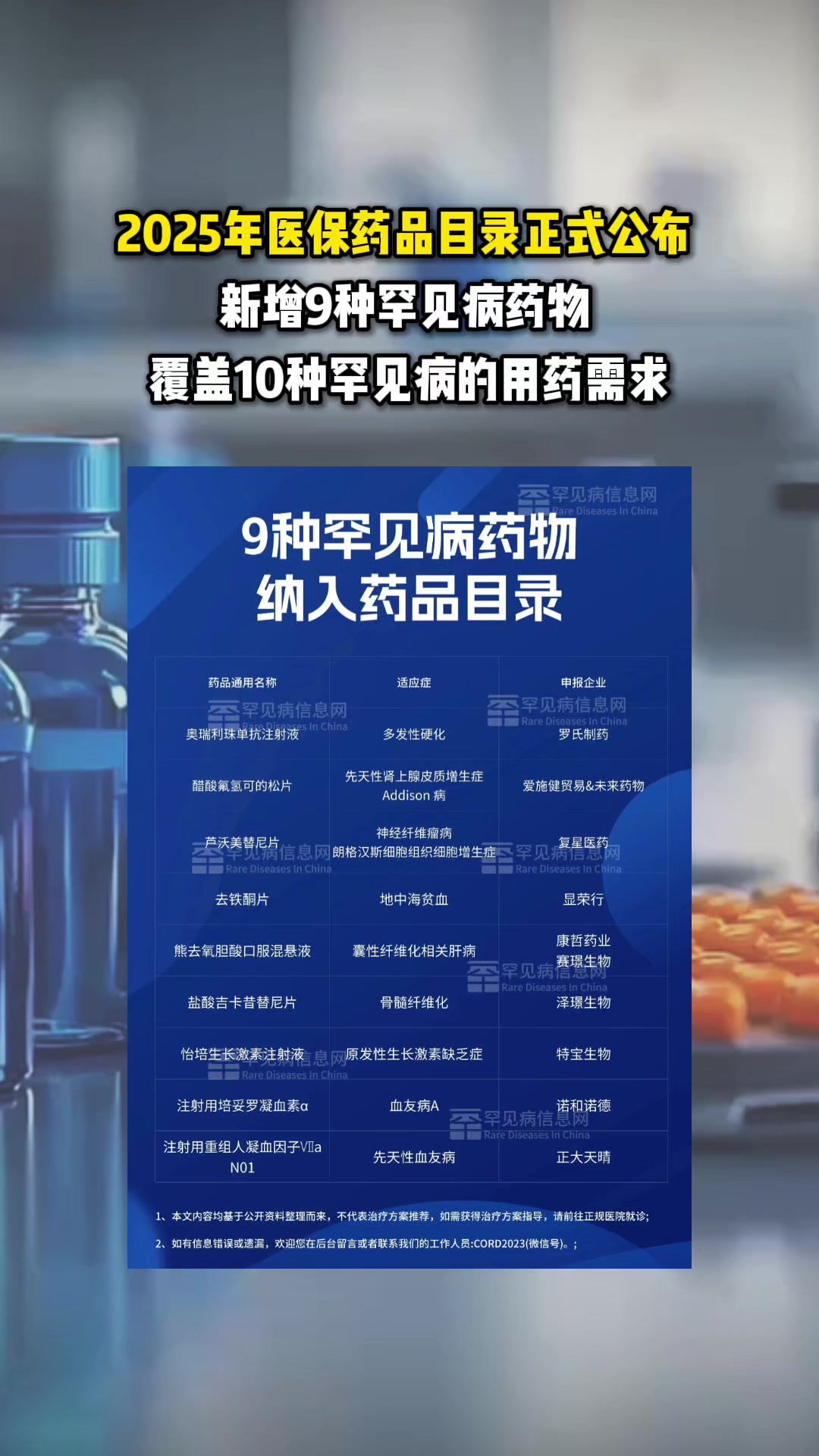 刚刚 国家医保局消息新增9种罕见病药物!#医保目录 #罕见病 #让罕见...