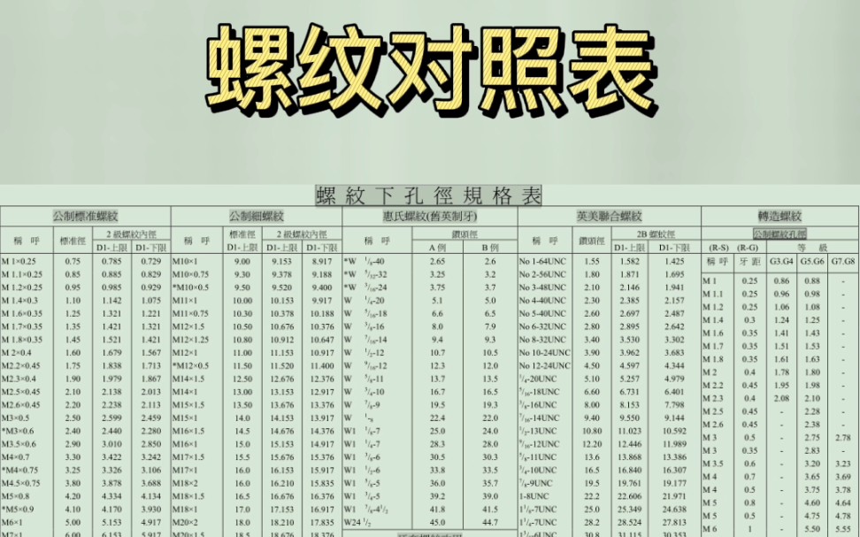 全网最全螺纹对照表,你都拥有了吗?