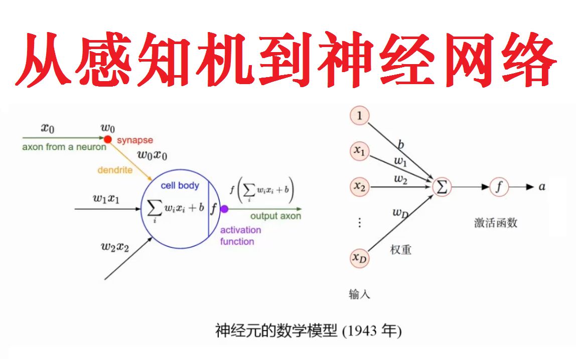 《深度学习技术与应用》_09_从感知机到神经网络
