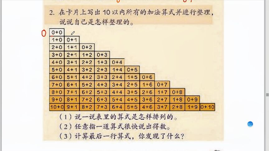 人教版数学一年级上册第45课加法表的规律