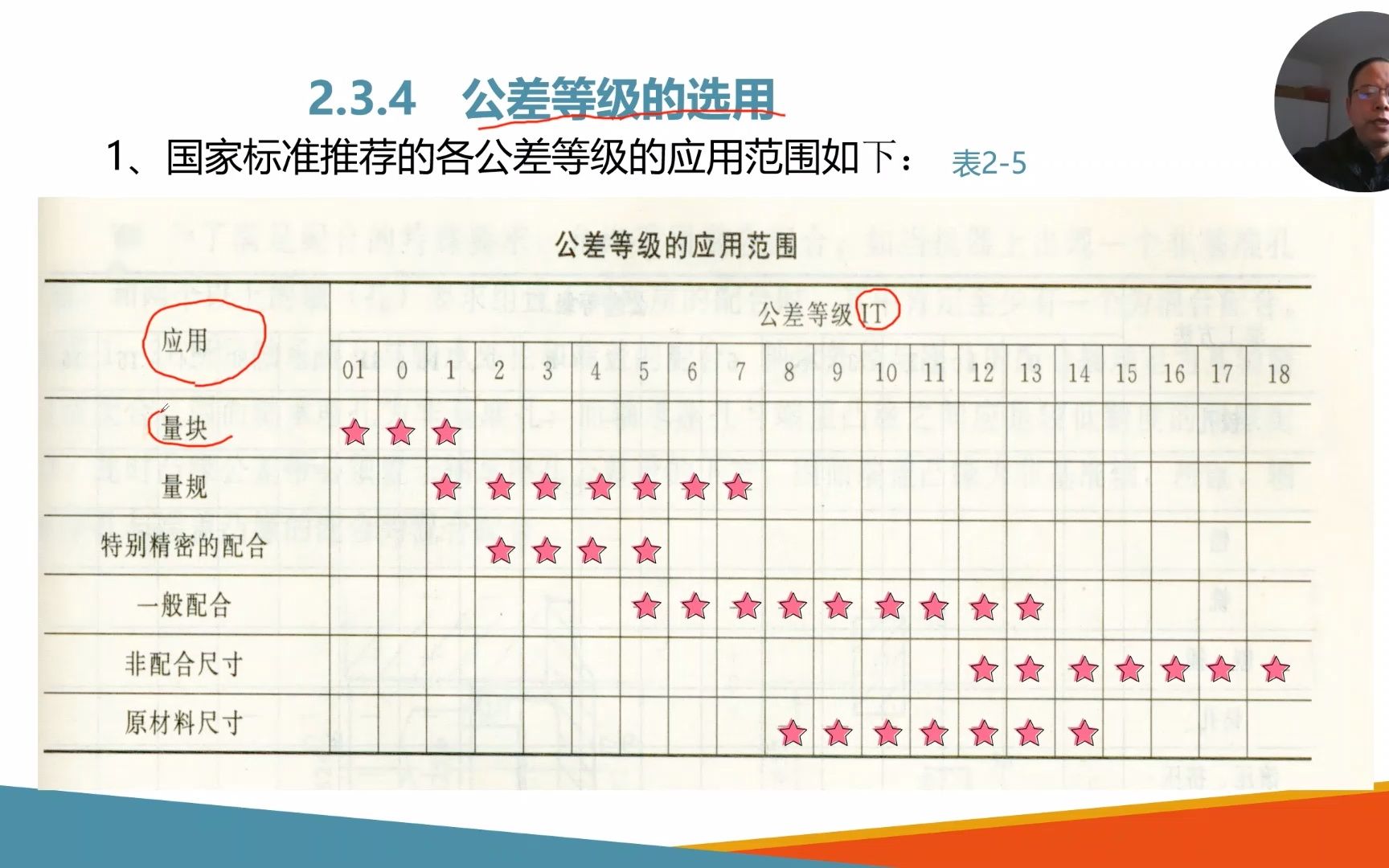 公差配合与测量技术(六)公差与配合(5)