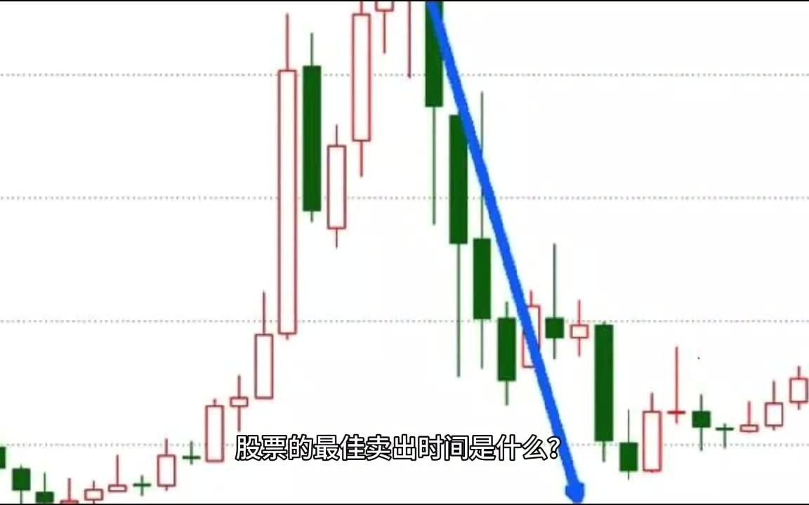 股票的最佳卖出时间是什么?如何判断最佳卖出时间点?