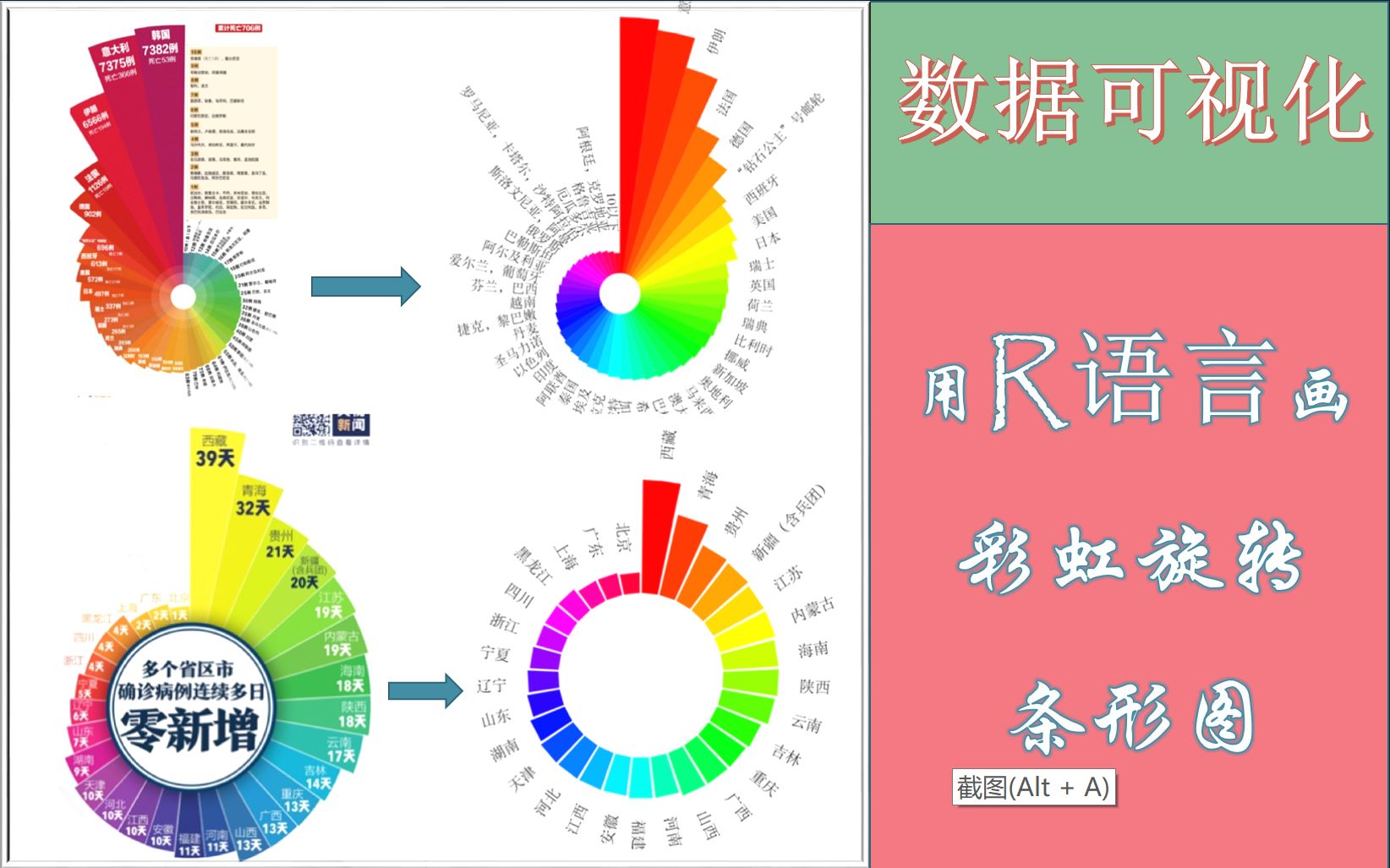 数据可视化-如何用R语言做出旋转彩虹图