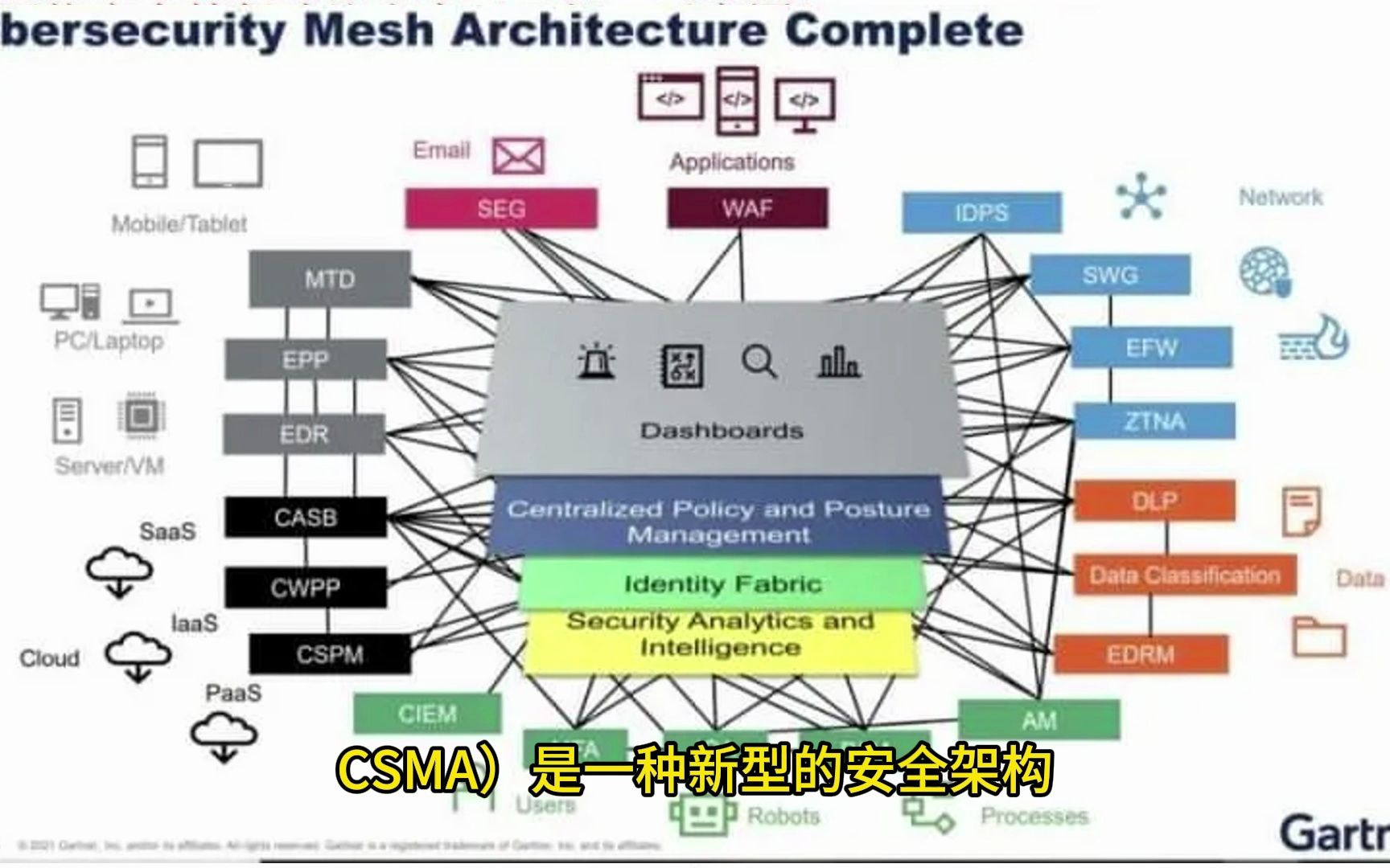 混合云安全实践(17#):网络安全网格(CSMA)