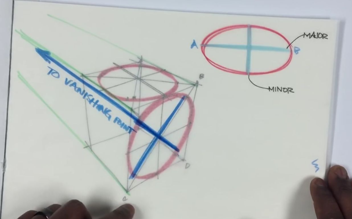 【搬运】工业设计 | 零基础学手绘 怎么画椭圆