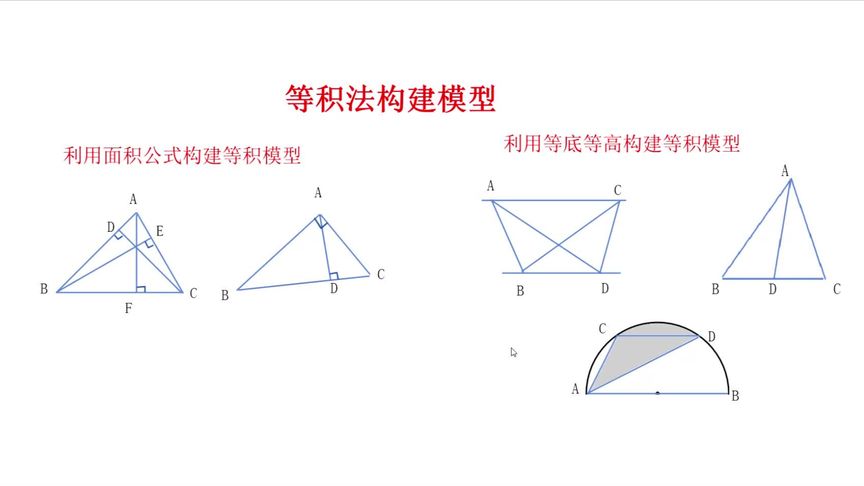 几何模型构建的思路和方法:等积法