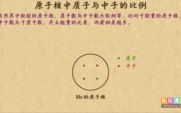 乐乐课堂高中物理人教版选修3-5第十九章原子核 核力与结合能 原子核...