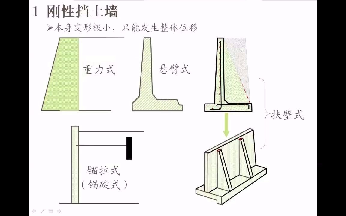 理正软件-挡土墙计算