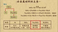 乐乐课堂 高中化学必修1 第66集 硅(二) 66