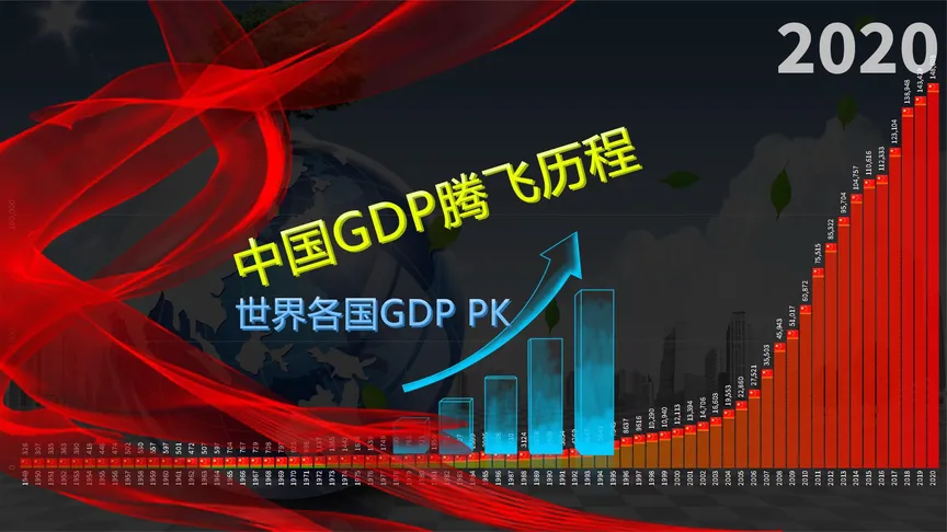 动态排行:1949-2020世界各国实力对比,中国加油!