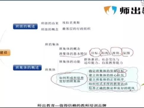师出教育—第十章 班级管理和班主任工作【教育学】【安徽教师考编】