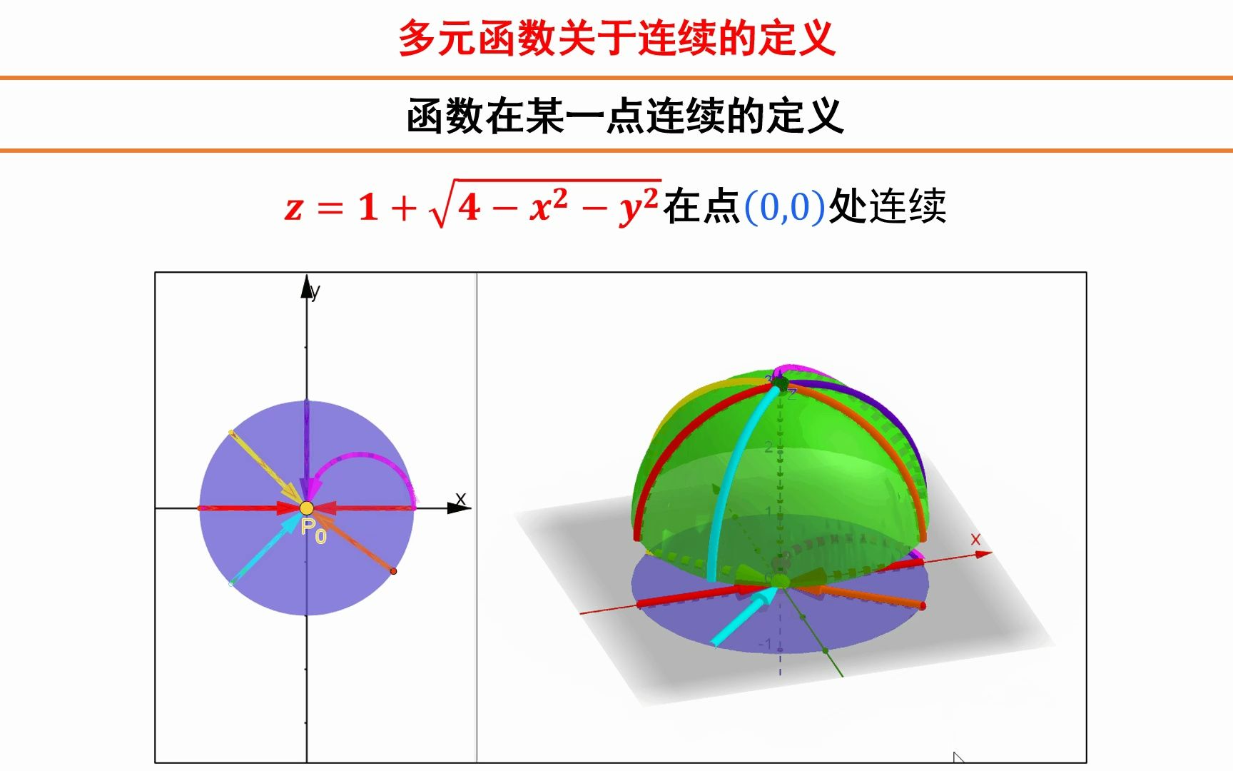 9.1.6多元函数基本概念6:多元函数的连续性