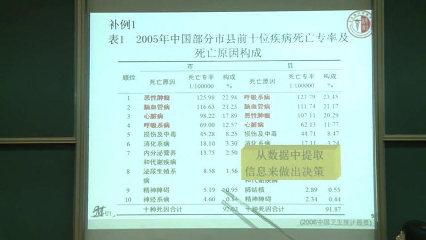 统计学与医学统计学:第36讲,调查研究概况