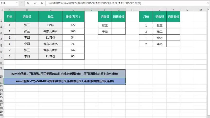 职场必备,条件求和函数快速解决计算难题