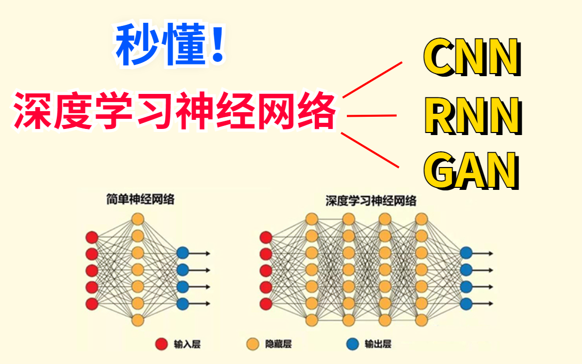 【基础知识】深度学习神经网络基础知识讲解,入门学它就可以了,多亏...