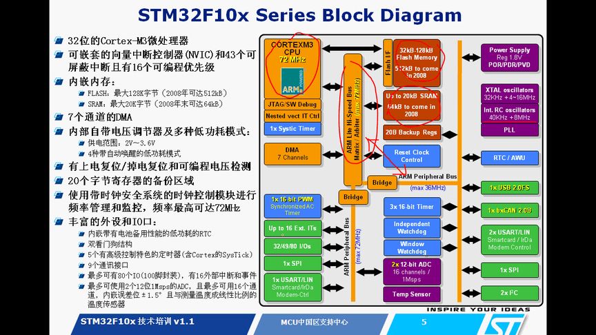 单片机速成之STM32全讲解1-STM32的结构和启动模式