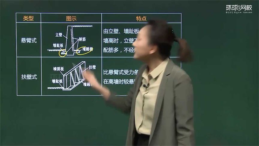2022一级建造师备考!市政考点-悬臂式挡土墙!