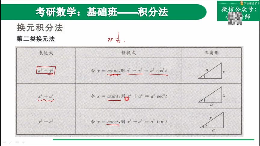 高数课堂21 第二类积分换元法
