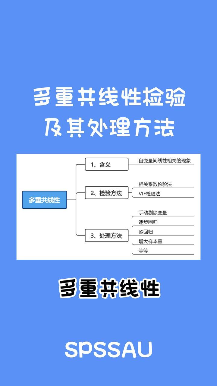 .b>线性回归分析多重共线性检验及其处理方法#