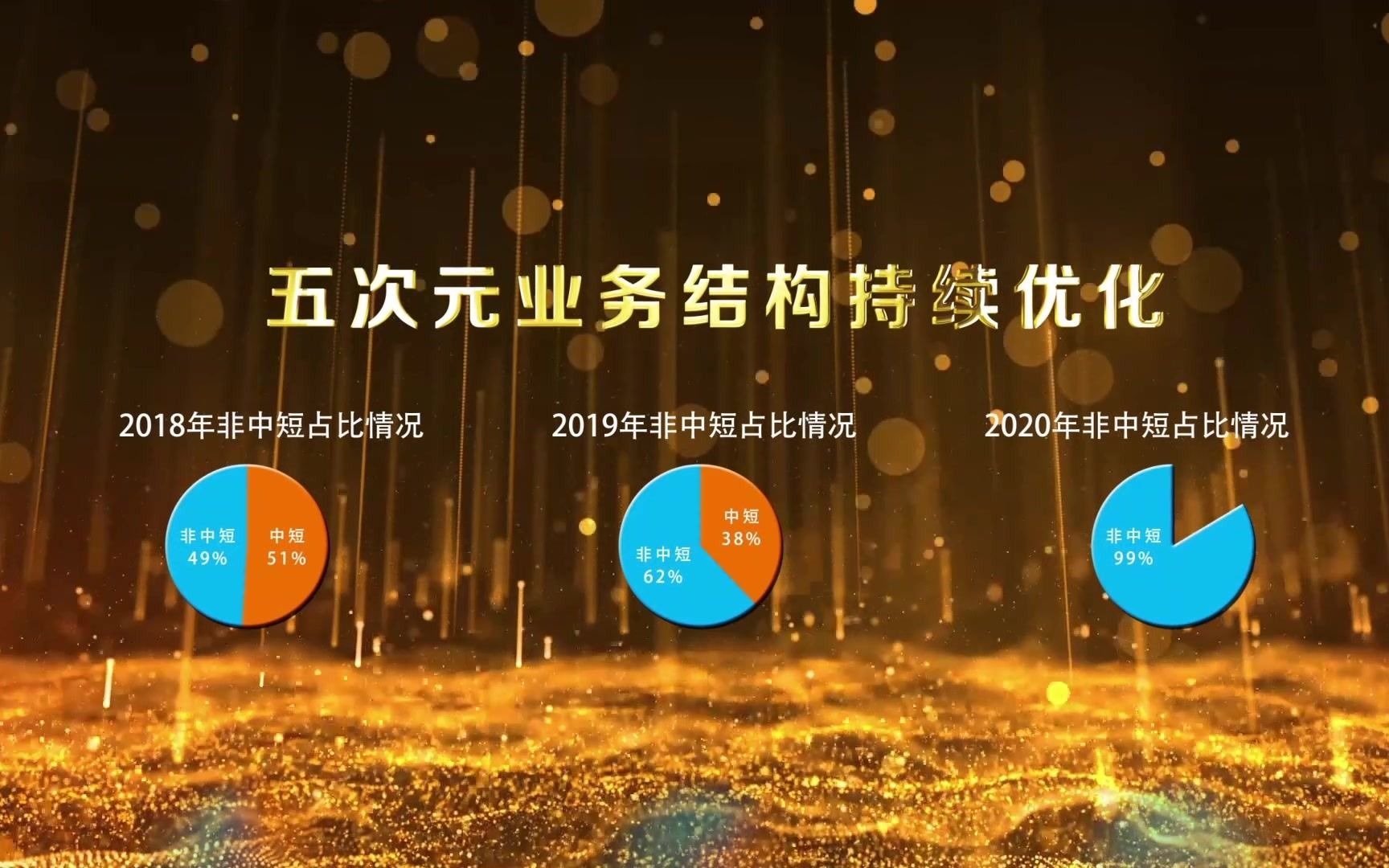 2021企业年会销售创意数据动态开场视频