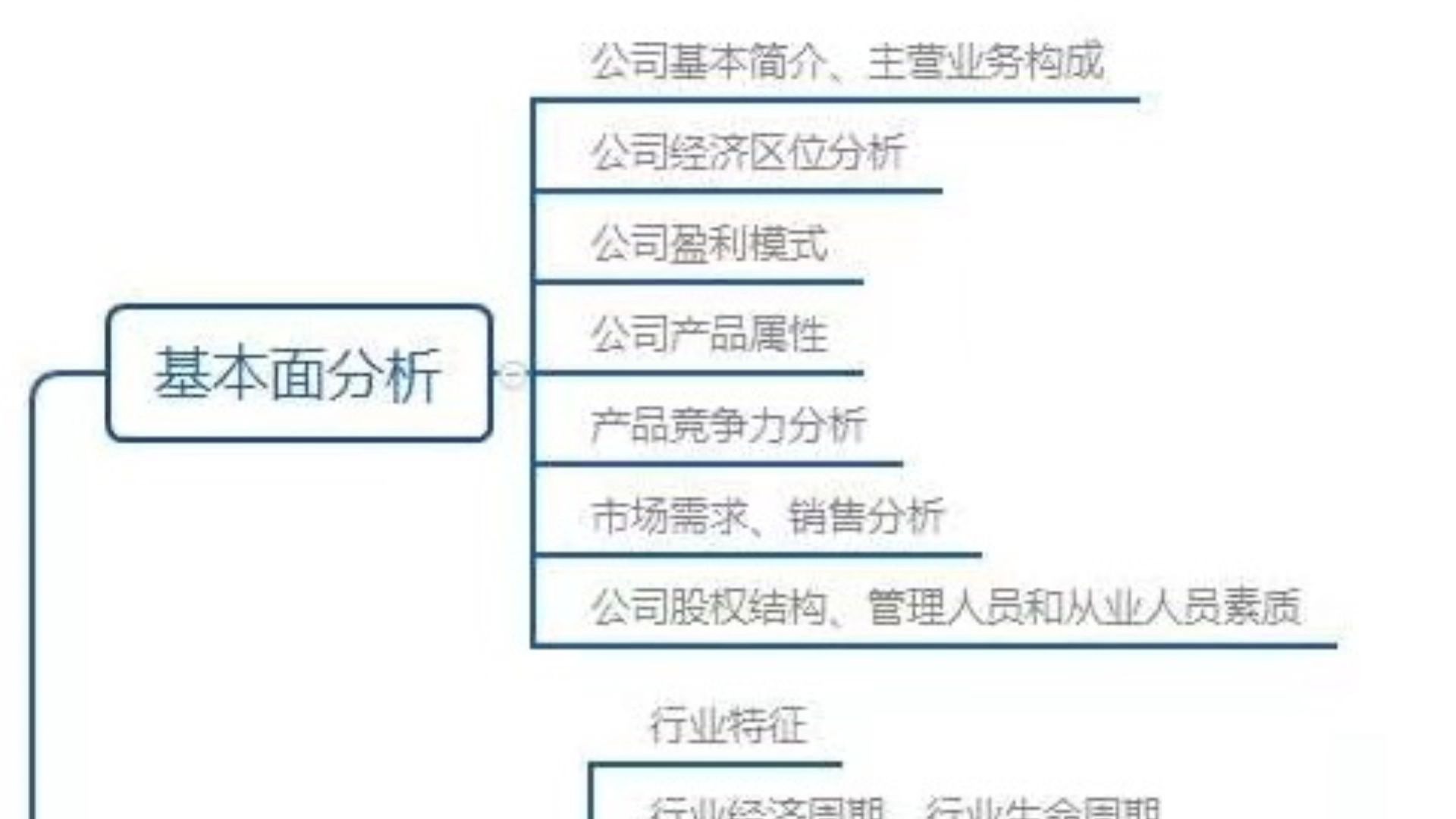 【狙击主力股票分析】一张图教你如何分析一只股票的基本面和价值,...