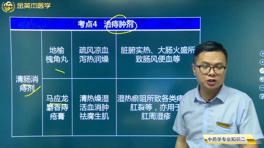 治痔肿剂:清肠消痔剂:地榆槐角丸、马应龙麝香痔疮膏的作用