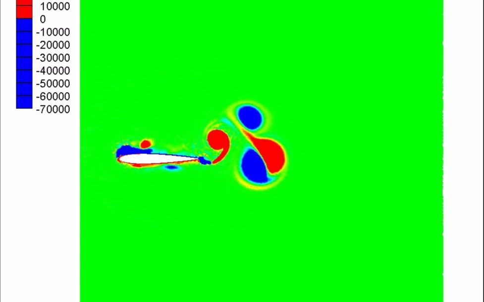 【CFD】Fluent振荡翼型尾缘脱泄的反卡门涡街