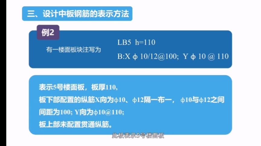 学习混凝土板配筋识图