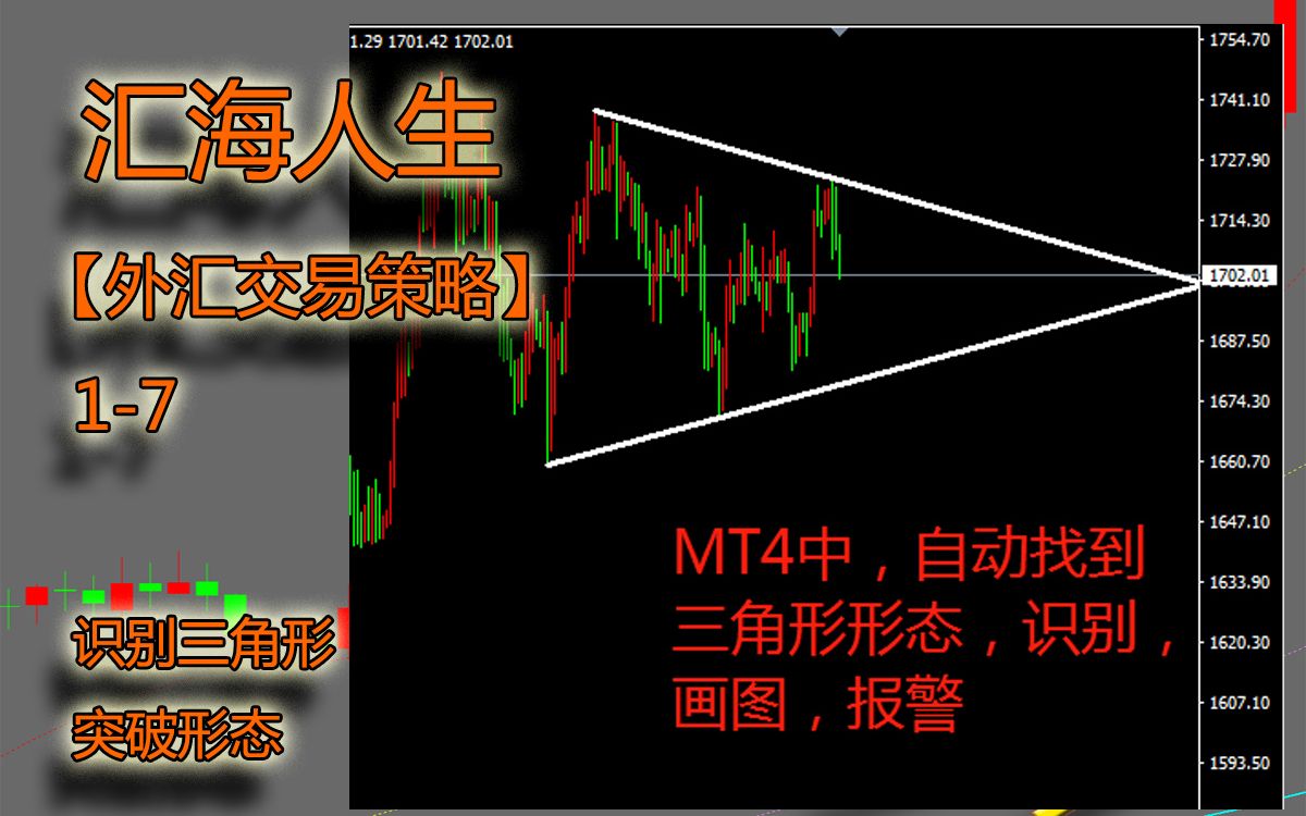 【外汇交易策略1-7】识别三角形突破形态