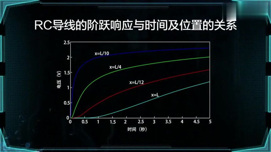 清华大学公开课数字超大规模集成电路设计VLSI设计:第66讲