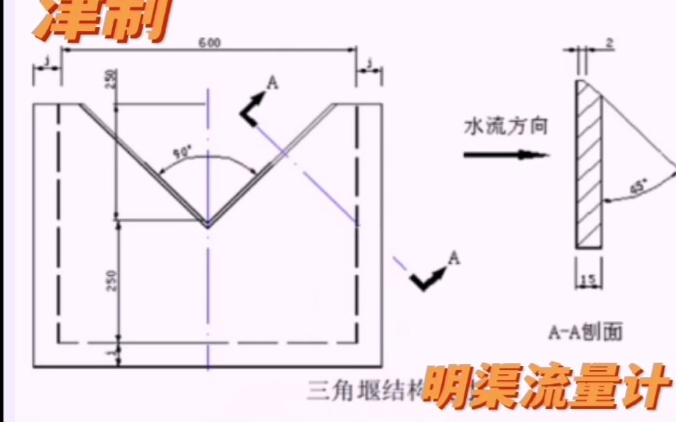 【津制仪表】明渠流量计的分类与应用