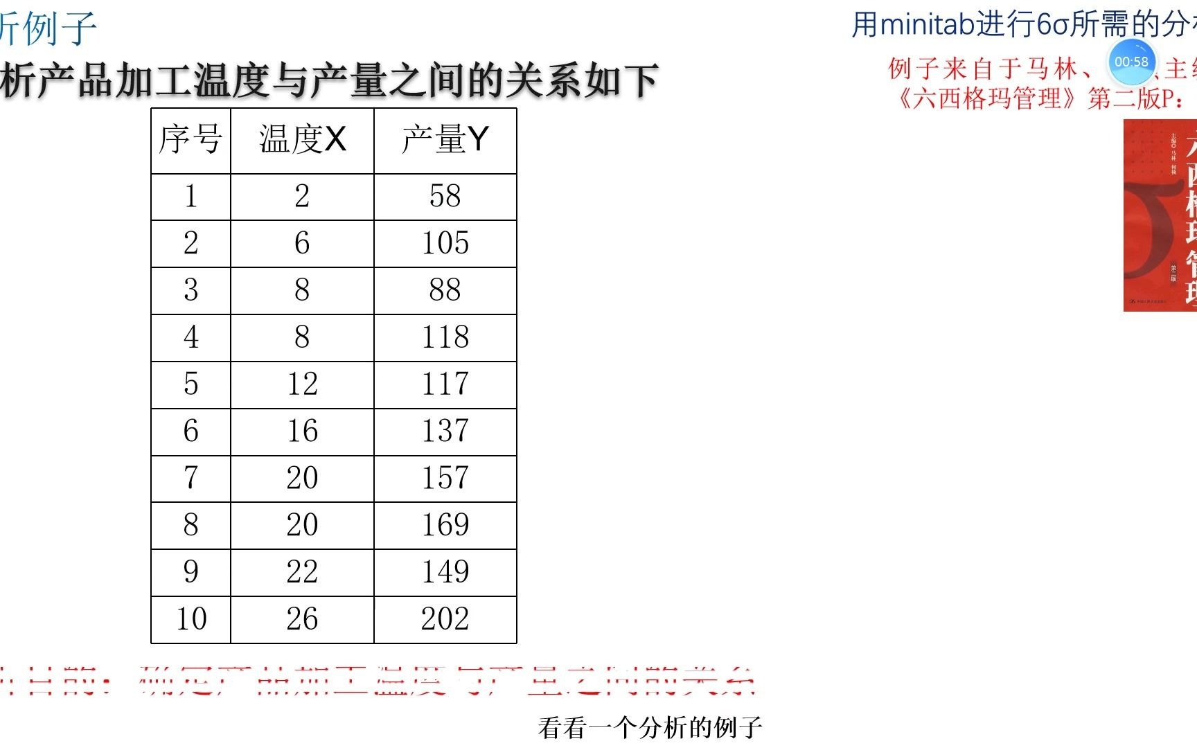 分析:两个变量的相关分析:用Minitab实现6σ分析