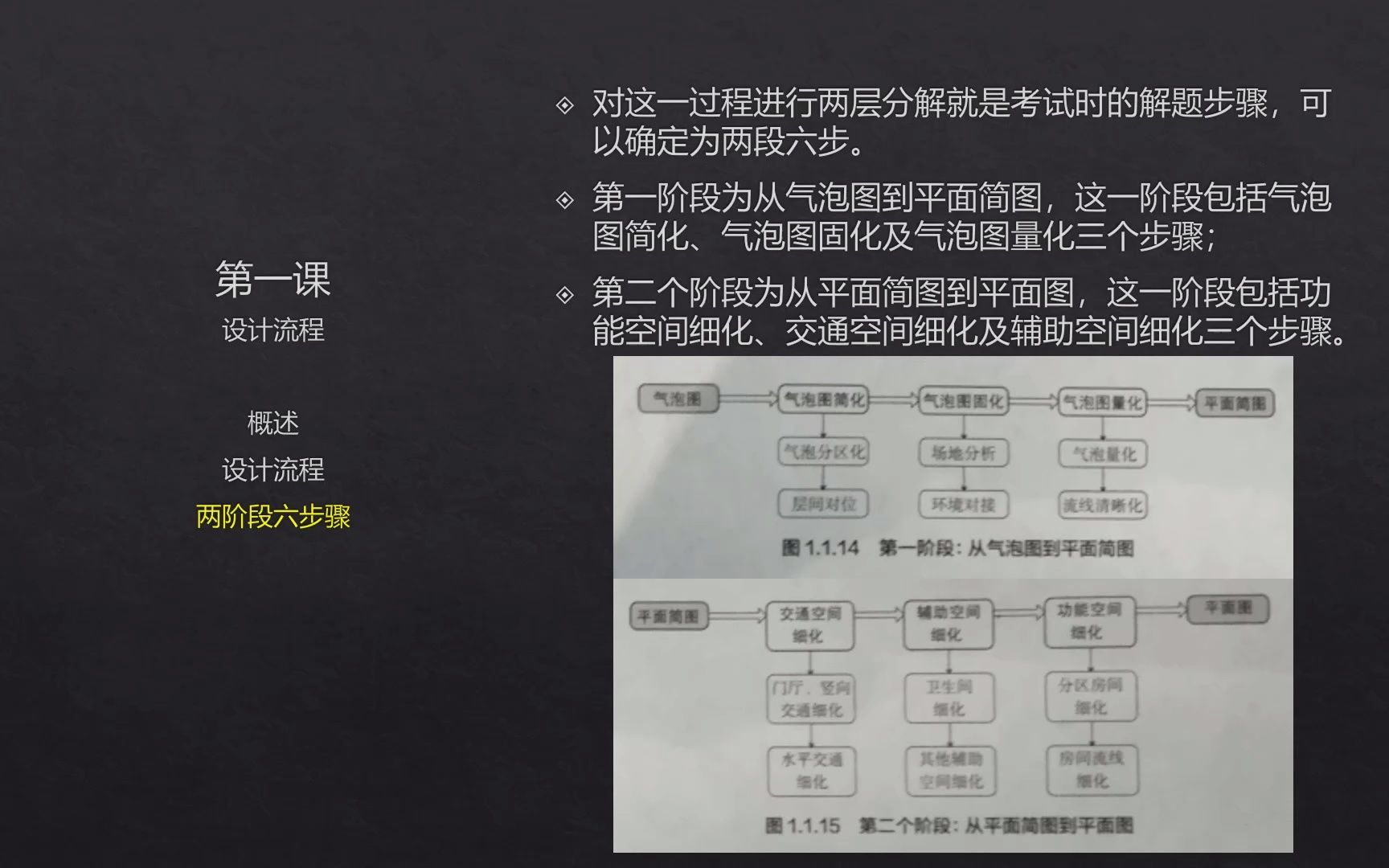 建筑方案设计-气泡图到方案图-1概述-3-设计流程