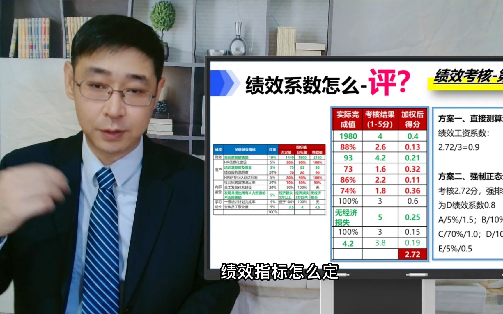 绩效考核:P3.绩效系数怎么评?