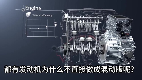 增程式汽车是什么明明有发动机为什么不做混动