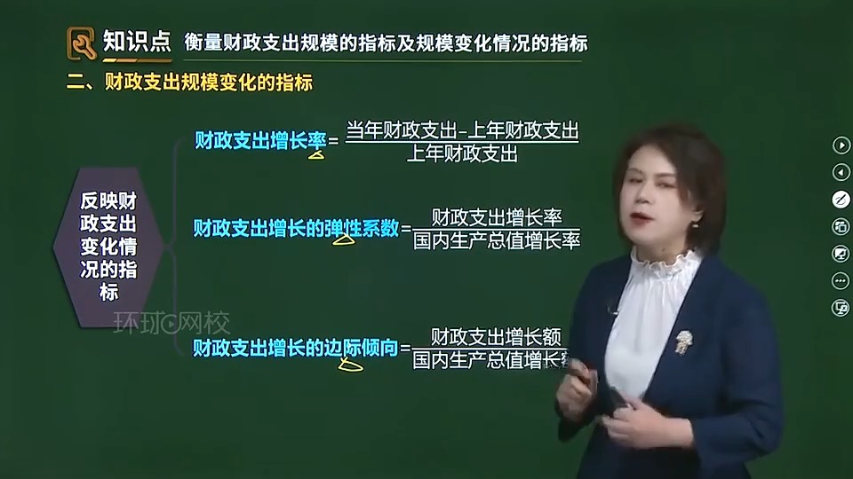 2024中级经济师(经济基础)第65讲第12章第2节-财政支出规模及其增长...