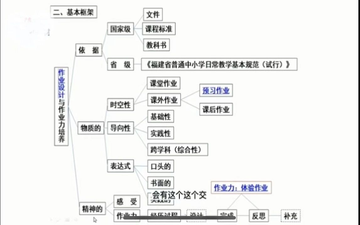 黄国才:“双减”背景下的语文作业设计研究