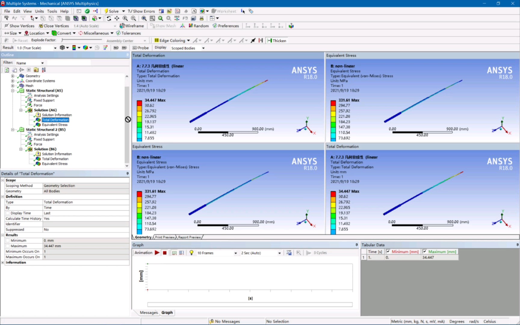 【ANSYS Workbench】#Exercise #几何非线性 #W2