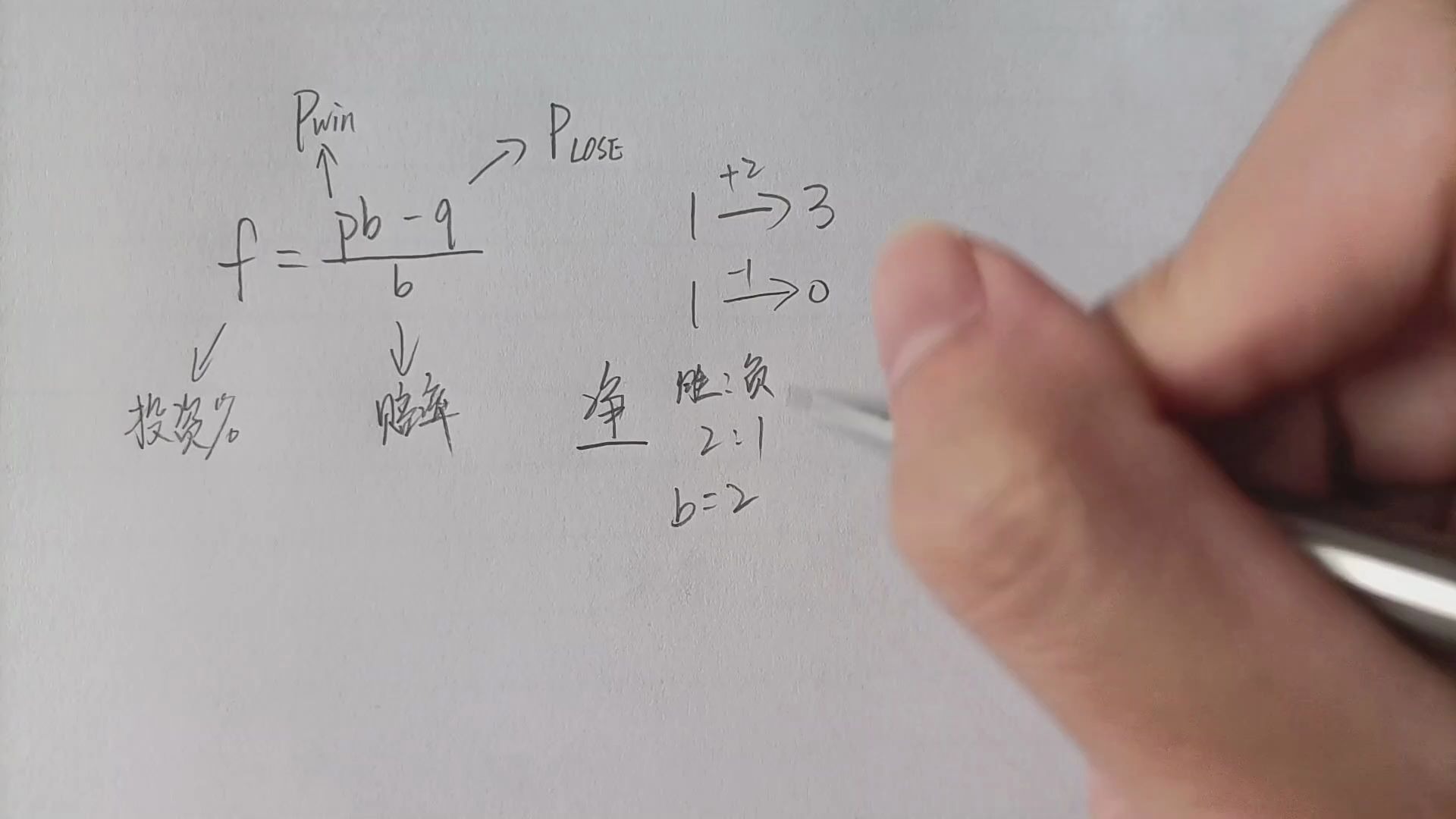 神奇的财富公式:凯利公式的介绍及应用